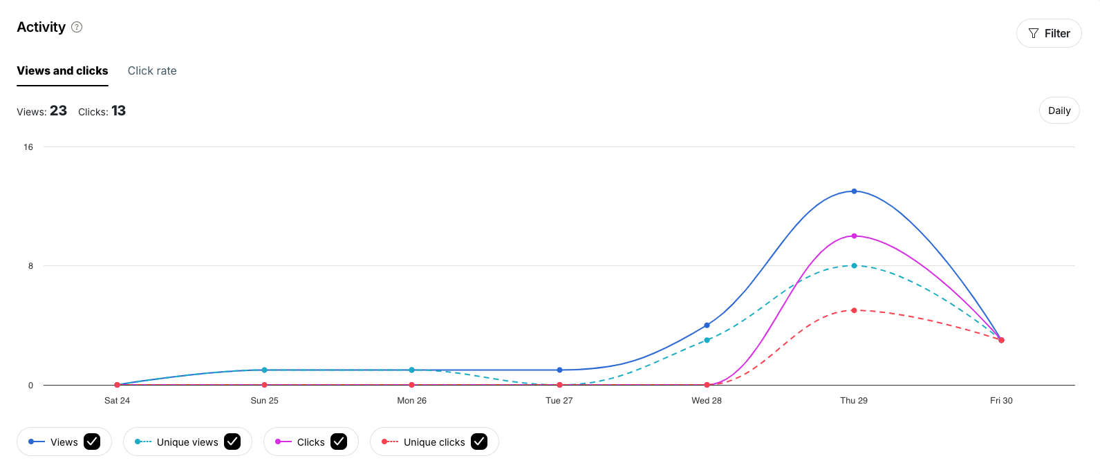 Linktree para marcas: guía completa para centralizar enlaces y aumentar conversiones